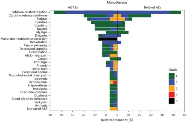 《Nature Medicine》|个体化mRNA疫苗联合免疫疗法展现突破潜力：晚期实体瘤治疗迎来新希望医药新闻-ByDrug-一站式医药资源共享中心-医药魔方