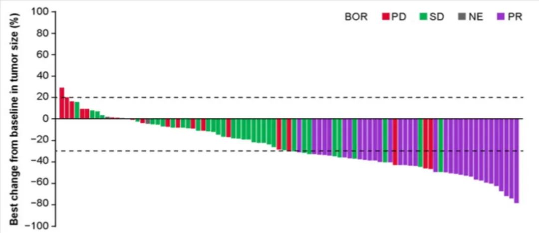 科州药业妥拉美替尼（科露平®）获NMPA批准上市，系我国自主研发的首款MEK抑制剂医药新闻-ByDrug-一站式医药资源共享中心-医药魔方