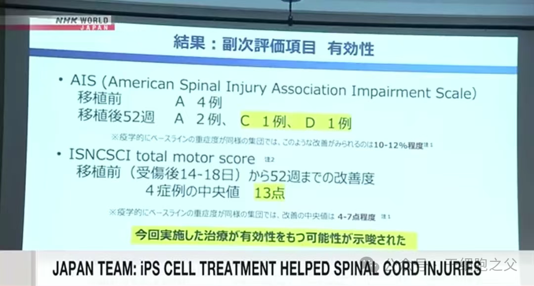 世界首例！日本用iPS细胞治疗脊髓损伤、2名患者运动功能得以改善医药新闻-ByDrug-一站式医药资源共享中心-医药魔方