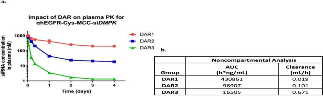 先导科普荟 | 抗体-核酸（AOC）的结构-活性关系：抗体-siRNA缀合物的生物偶联策略医药新闻-ByDrug-一站式医药资源共享中心-医药魔方