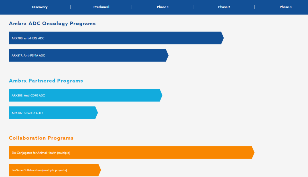 20亿美元！强生收购ADC定点偶联公司Ambrx医药新闻-ByDrug-一站式医药资源共享中心-医药魔方
