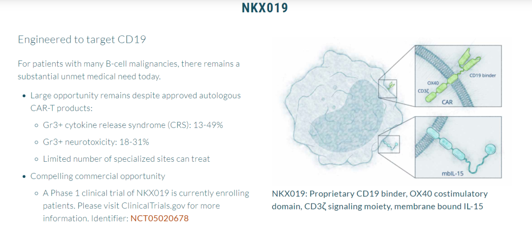 融资17亿元！CAR-NK细胞疗法开发商进军自免，股价大涨医药新闻-ByDrug-一站式医药资源共享中心-医药魔方