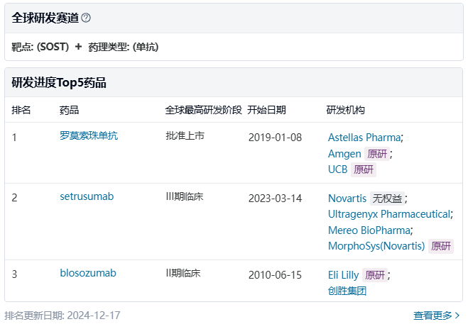 2025年，这20款重磅新药有望在中国获批医药新闻-ByDrug-一站式医药资源共享中心-医药魔方