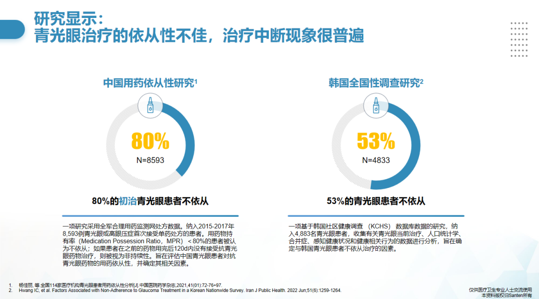 医道参天，皖美世界——以患者为本：青光眼与MGD临床管理新实践医药新闻-ByDrug-一站式医药资源共享中心-医药魔方