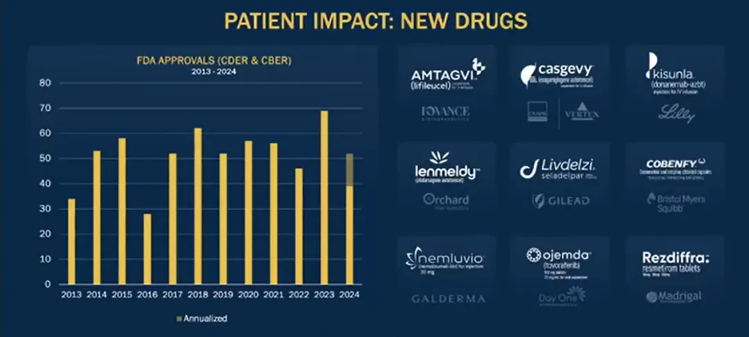 7000字长文 | Atlas Venture年度展望：2024年六大关键词医药新闻-ByDrug-一站式医药资源共享中心-医药魔方