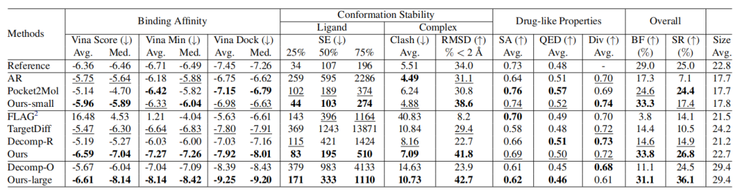 Pocket2Mol 与 MolCRAFT：生成式分子设计的新路径医药新闻-ByDrug-一站式医药资源共享中心-医药魔方