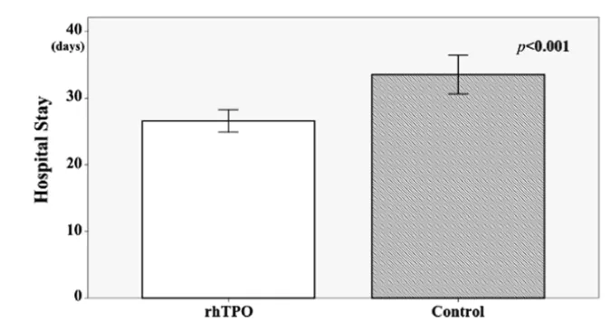专家研究成果表明：rhTPO可改善侵袭性淋巴瘤患者自体造血干细胞移植后的血小板植入医药新闻-ByDrug-一站式医药资源共享中心-医药魔方