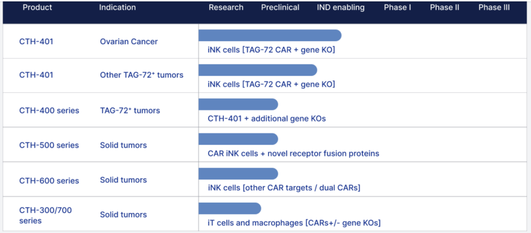 CAR-NK治疗卵巢癌又有新进展，新药pre-IND会议获FDA积极反馈医药新闻-ByDrug-一站式医药资源共享中心-医药魔方