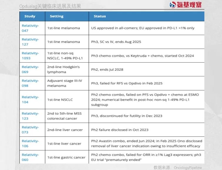 LAG-3走不出黑色素瘤医药新闻-ByDrug-一站式医药资源共享中心-医药魔方