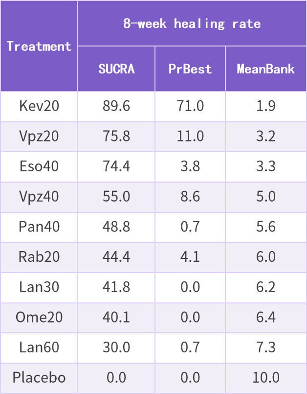 反流性食管炎治疗新进展：不同 P-CABs 与 PPIs 的疗效有何区别，请看这篇！医药新闻-ByDrug-一站式医药资源共享中心-医药魔方