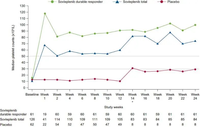 Lancet Haematol | 杨仁池牵头完成新型SYK抑制剂治疗中国ITP患者随机、双盲、安慰剂对照III期临床试验医药新闻-ByDrug-一站式医药资源共享中心-医药魔方