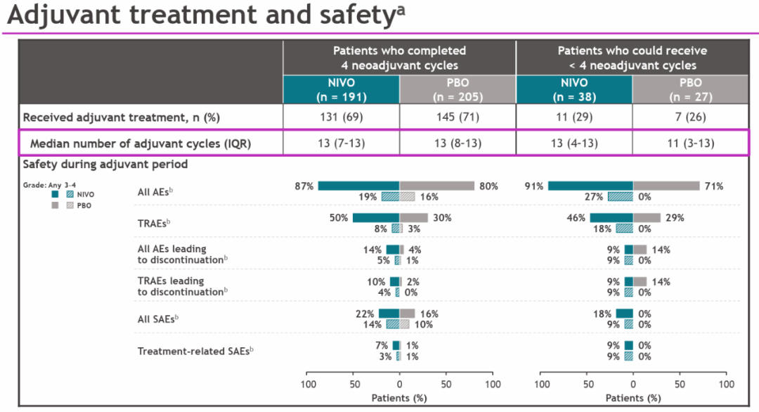 ELCC 2024丨刘晓晴教授点评CheckMate 77T，解读围术期免疫联合方案的探索方向医药新闻-ByDrug-一站式医药资源共享中心-医药魔方