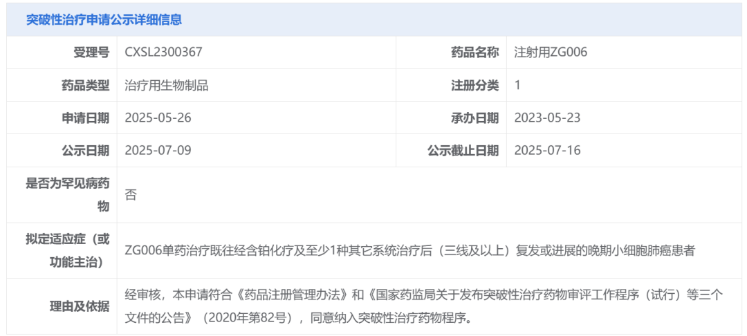 ORR 78.6%！泽璟制药DLL3/CD3三抗拟纳入突破性疗法，治疗小细胞肺癌医药新闻-ByDrug-一站式医药资源共享中心-医药魔方