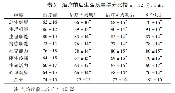 北京协和医院分析了1068人，证明补充NK细胞必要性医药新闻-ByDrug-一站式医药资源共享中心-医药魔方