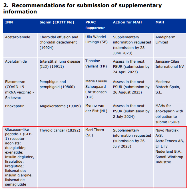 风波又起！EMA欲再调查GLP-1药物的自杀和自残风险医药新闻-ByDrug-一站式医药资源共享中心-医药魔方