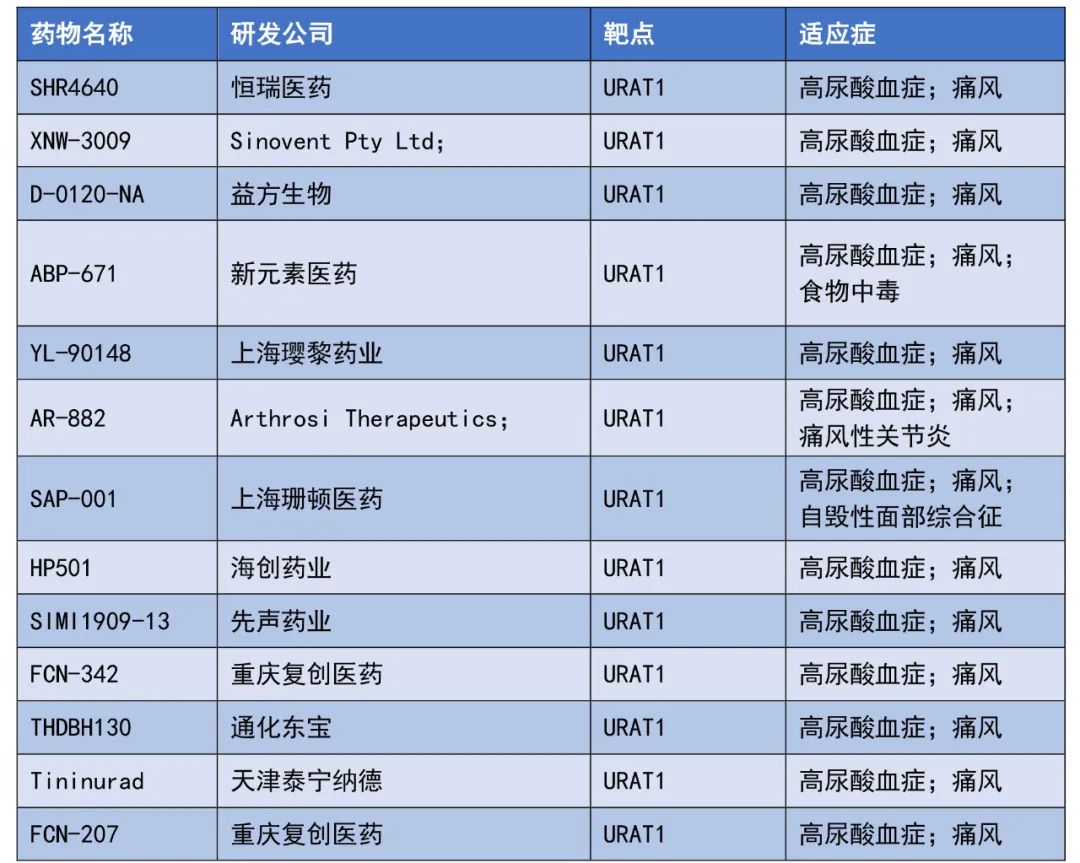 【行研】亿万患者的福音-抗痛风新药盘点医药新闻-ByDrug-一站式医药资源共享中心-医药魔方