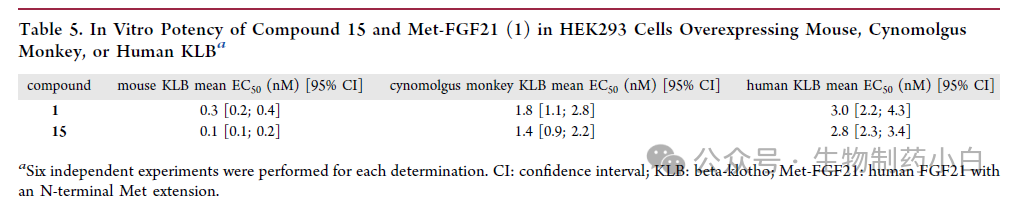 小白识MASH 之 诺和诺德 FGF21 类似物zalfermin的开发医药新闻-ByDrug-一站式医药资源共享中心-医药魔方