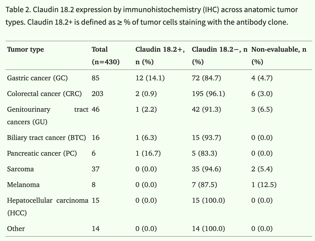 Claudin 18.2系列之一，多种实体肿瘤可受益于这个新靶点的抗癌药，这次点名双抗药QLS31905！医药新闻-ByDrug-一站式医药 ...