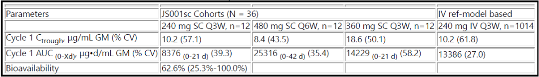 君实生物创新产品 JS001sc I期研究成果亮相2024 AACR医药新闻-ByDrug-一站式医药资源共享中心-医药魔方