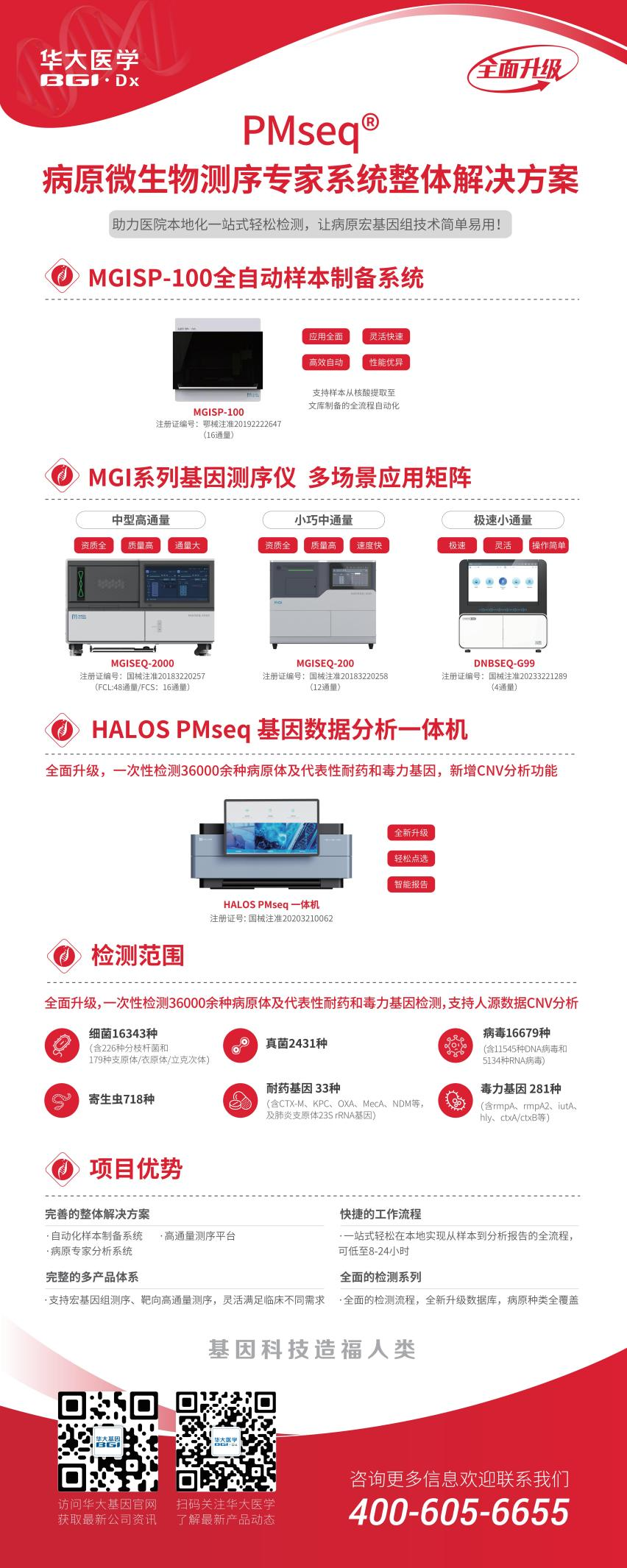 重磅！华大基因HALOS PMseq一体机升级发布！医药新闻-ByDrug-一站式医药资源共享中心-医药魔方
