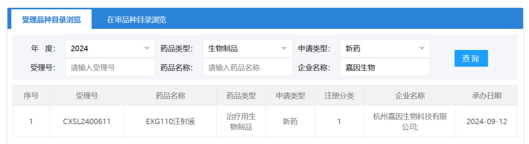 嘉因生物：重组AAV基因疗法IND获CDE受理医药新闻-ByDrug-一站式医药资源共享中心-医药魔方