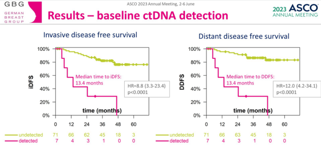 ASCO五分钟丨刘强教授：ctDNA监测和年轻患者的基因风险评分在早期乳腺癌中的研究进展医药新闻-ByDrug-一站式医药资源共享中心-医药魔方