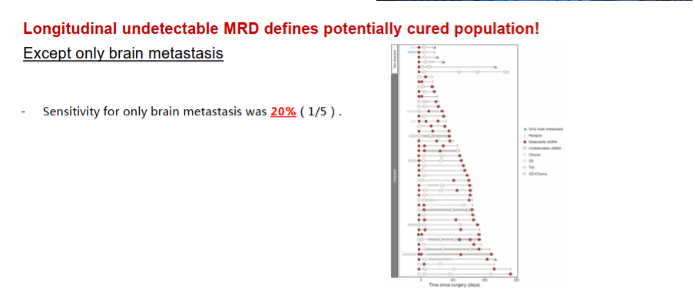 WCLC 22中国专家视角丨MRD阴性，重新定义可切除肺癌可治愈人群！改变肺癌未来临床实践医药新闻-ByDrug-一站式医药资源共享中心-医药魔方
