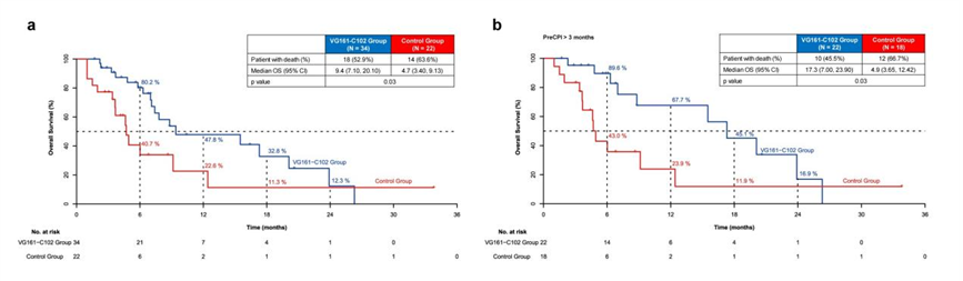 重大突破 丨溶瘤病毒VG161临床数据登顶《Nature》，复诺健为晚期肝癌患者点亮生命曙光医药新闻-ByDrug-一站式医药资源共享中心-医药魔方