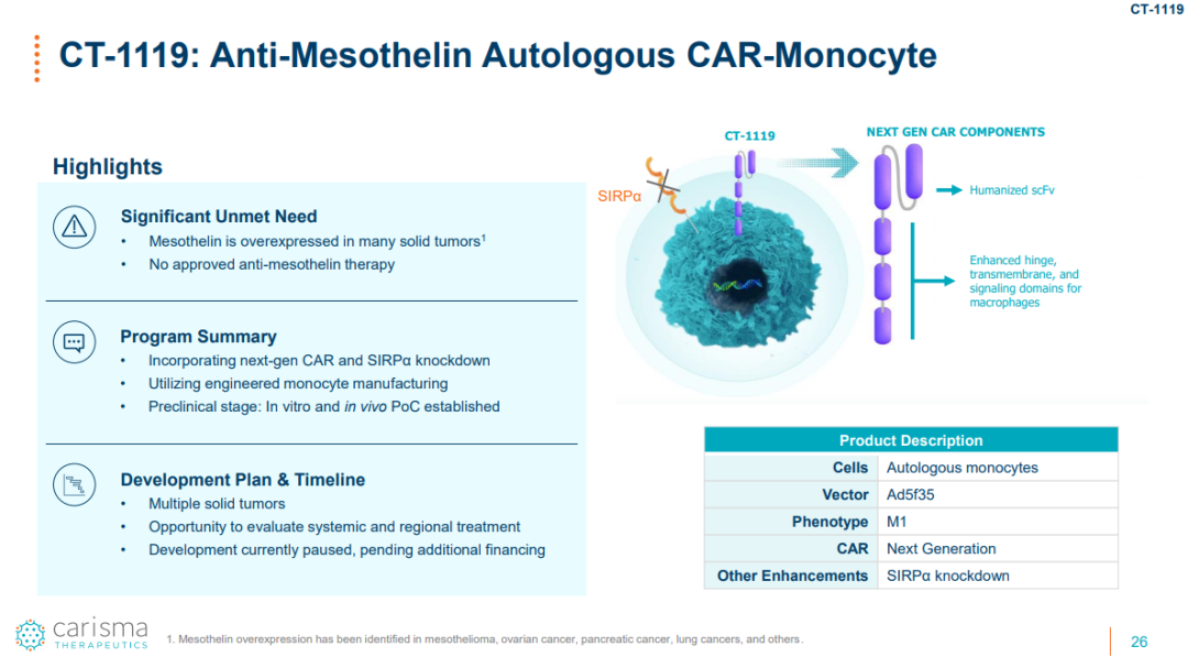 不是所有细胞都能CAR，Carisma停止两项CAR-M项目，裁员37%医药新闻-ByDrug-一站式医药资源共享中心-医药魔方