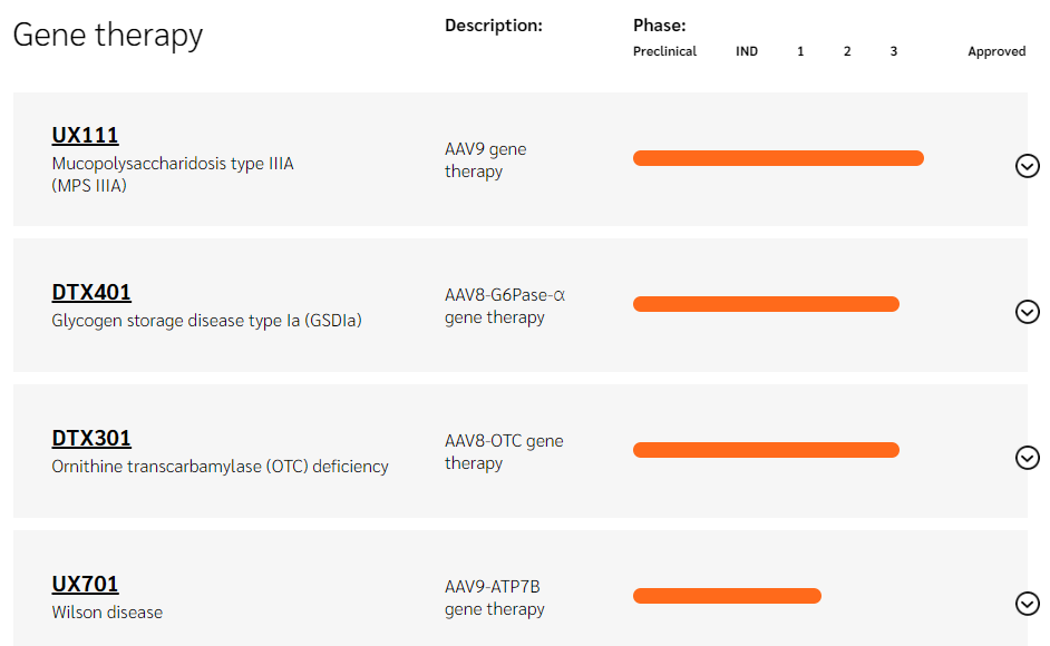 融资5000万美元！推进AD新型基因疗法医药新闻-ByDrug-一站式医药资源共享中心-医药魔方