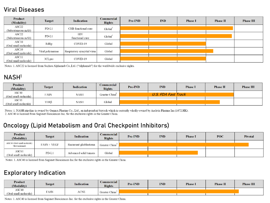 歌礼孤注一掷NASH医药新闻-ByDrug-一站式医药资源共享中心-医药魔方