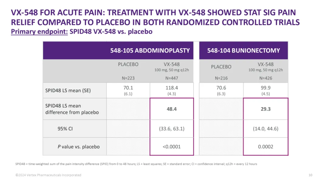 2025年有望上市的10款潜在重磅疗法！医药新闻-ByDrug-一站式医药资源共享中心-医药魔方