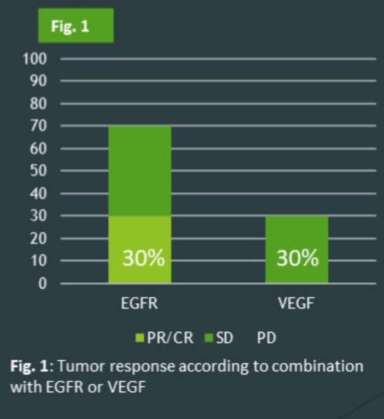 ASCO GI大咖访谈丨台大医院陈敬左医师：首个比较TAS-102联合EGFR抑制剂或VEGF抑制剂在mCRC患者再挑战研究发表医药新闻-ByDrug-一站式医药资源共享中心-医药魔方