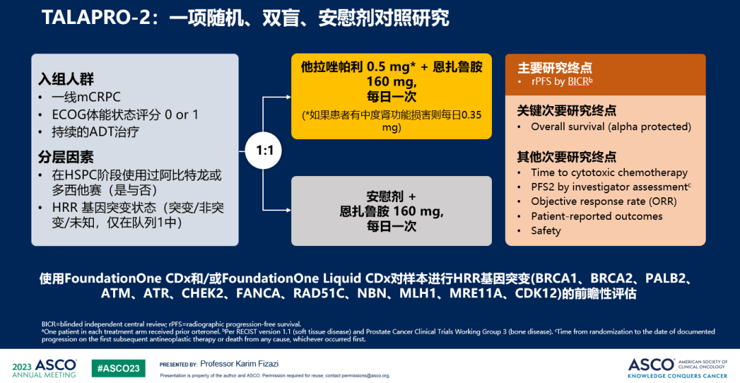 2023ASCO热点速递——TALAPRO-2研究队列2结果重磅发布：显著降低HRR突变mCRPC进展或死亡风险医药新闻-ByDrug-一站式医药资源共享中心-医药魔方