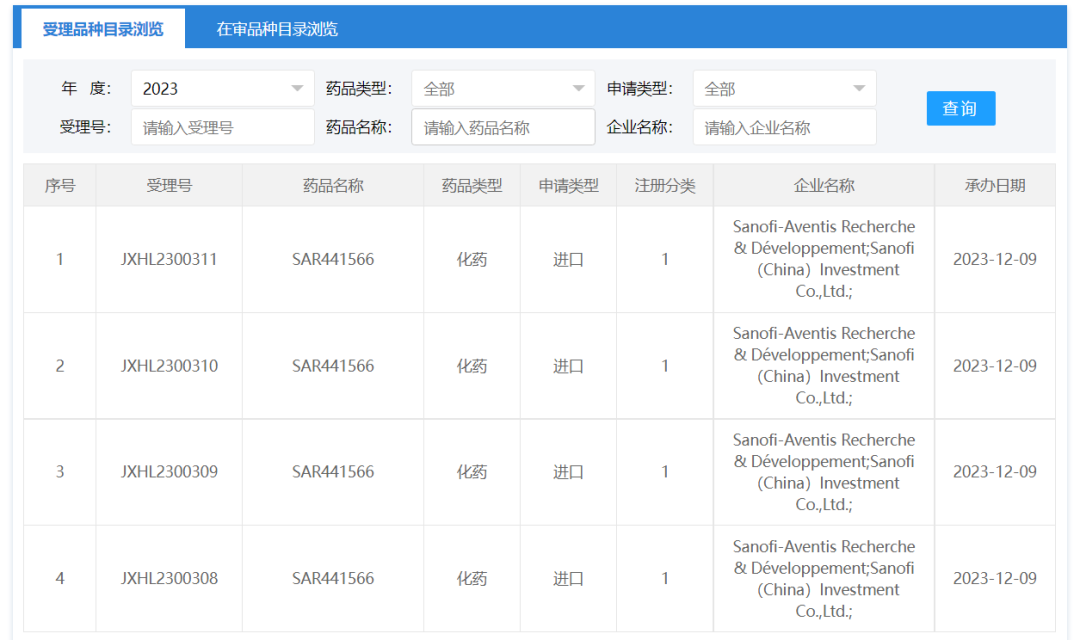 国内首个！赛诺菲TNFR1抑制剂申报临床医药新闻-ByDrug-一站式医药资源共享中心-医药魔方