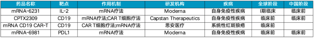 高·见｜报告首发：多领域展现巨大应用潜力，国内自免药物市场加速崛起医药新闻-ByDrug-一站式医药资源共享中心-医药魔方
