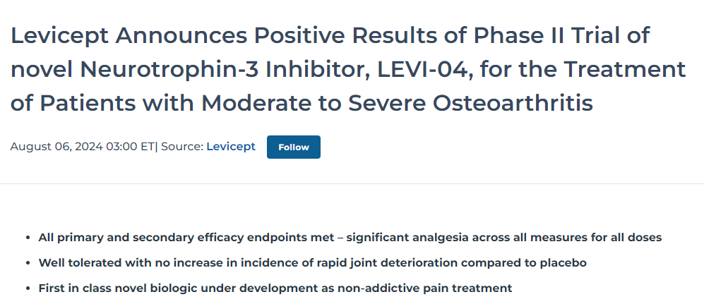 Levicept：前辉瑞药物在2期研究中成功减轻骨关节炎疼痛医药新闻-ByDrug-一站式医药资源共享中心-医药魔方