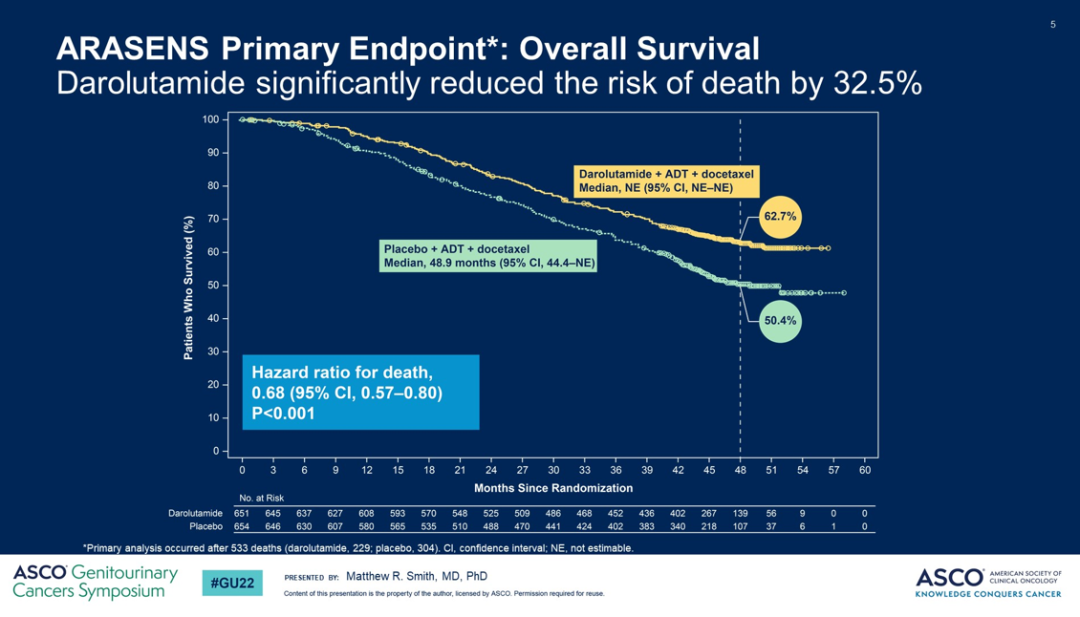 ASCO-GU 2022丨戴波教授：前列腺癌治疗的各种“梦幻联动”医药新闻-ByDrug-一站式医药资源共享中心-医药魔方