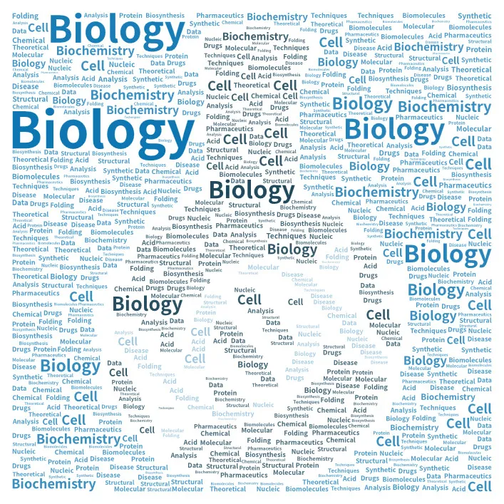 BioChem期刊正式被Scopus收录 | MDPI News医药新闻-ByDrug-一站式医药资源共享中心-医药魔方