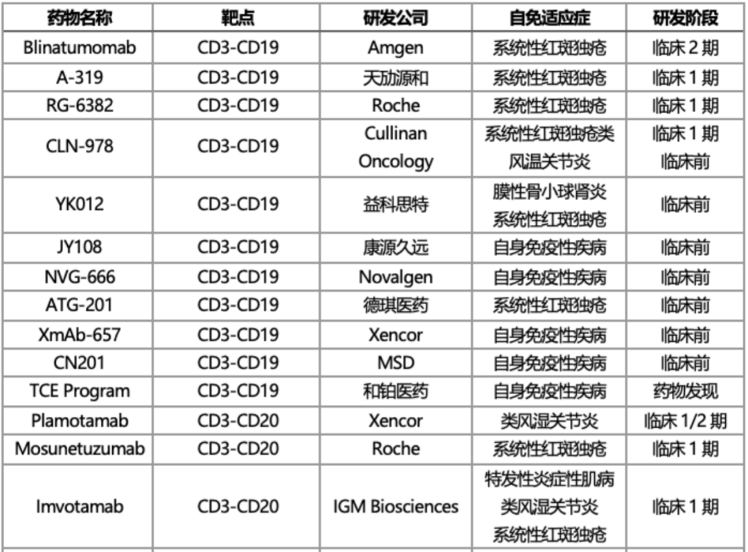 高·见｜TCE多抗药物研发加速，有望改变肿瘤和自免领域治疗格局医药新闻-ByDrug-一站式医药资源共享中心-医药魔方