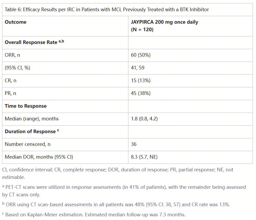 国内首款！礼来非共价BTK抑制剂「匹妥布替尼」获批上市医药新闻-ByDrug-一站式医药资源共享中心-医药魔方