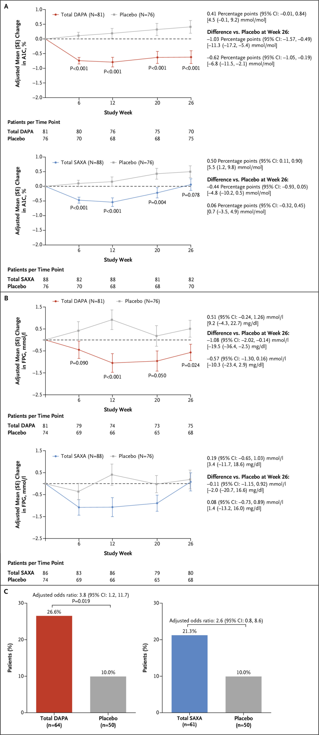 达格列净获FDA批准治疗儿童和青少年2型糖尿病医药新闻-ByDrug-一站式医药资源共享中心-医药魔方