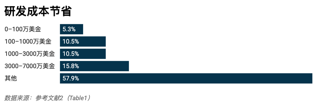 模型引导的药物开发：从FDA 2024年新药获批看MIDD的监管价值与产业实践医药新闻-ByDrug-一站式医药资源共享中心-医药魔方