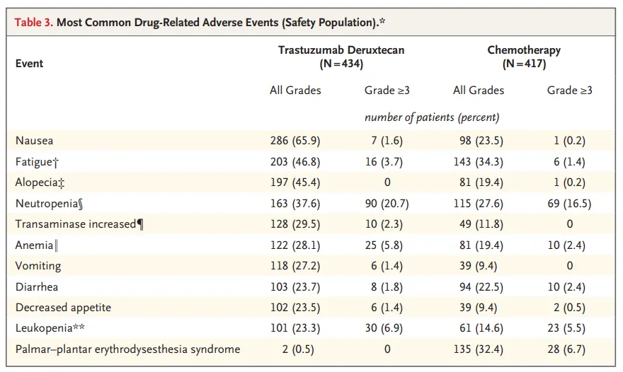 胡夕春教授：DB-06研究正式见刊NEJM，多项分析结果亮相ESMO大会，带来HER2低表达mBC治疗新进展医药新闻-ByDrug-一站式医药资源共享中心-医药魔方