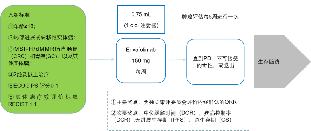 【2020 ASCO】皮下注射PD-L1抗体KN035来了，两项研究获展示医药新闻-ByDrug-一站式医药资源共享中心-医药魔方