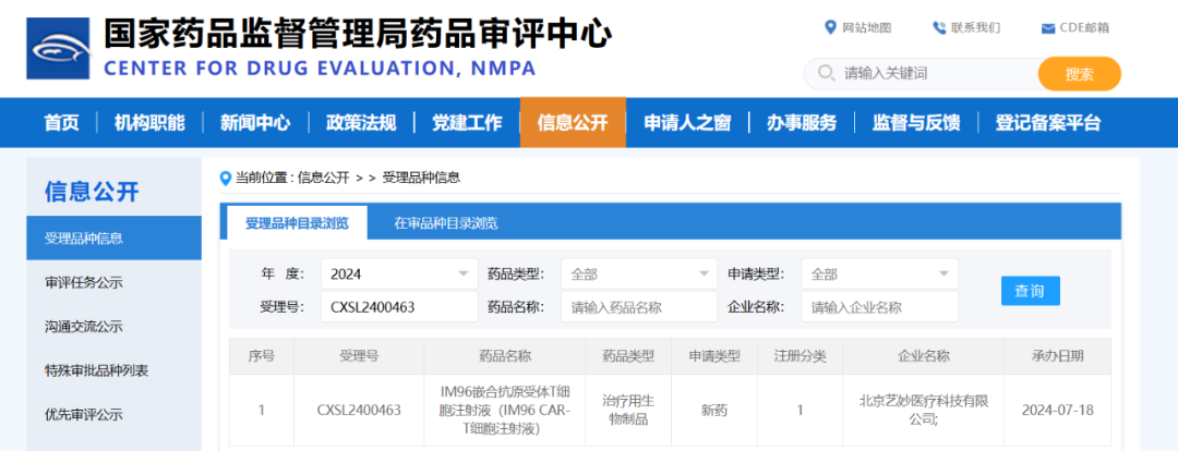 首家国产GMP微米磁珠用于CAR-T细胞药物IND申报及I期临床试验！医药新闻-ByDrug-一站式医药资源共享中心-医药魔方