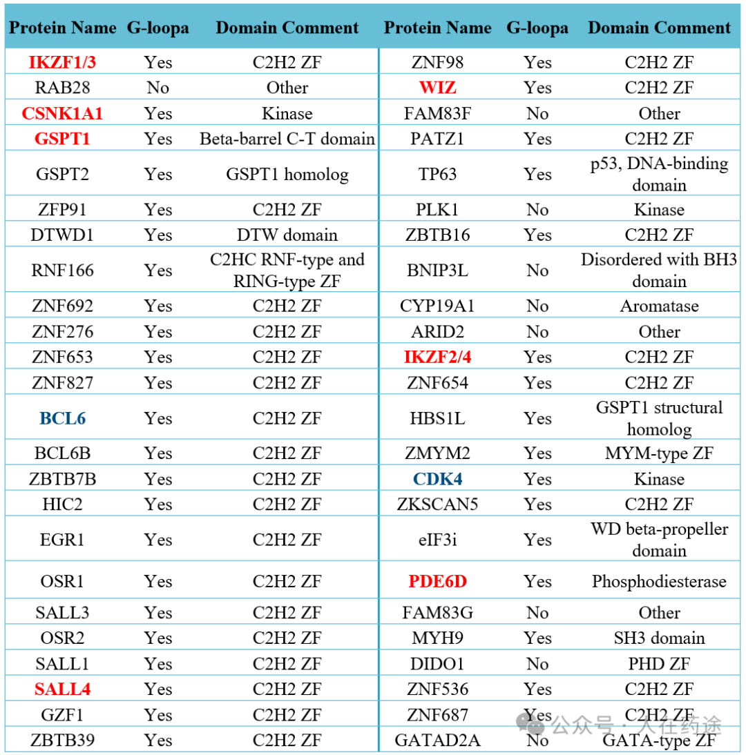 Science重磅！诺华、BMS皆看好的WIZ分子胶医药新闻-ByDrug-一站式医药资源共享中心-医药魔方