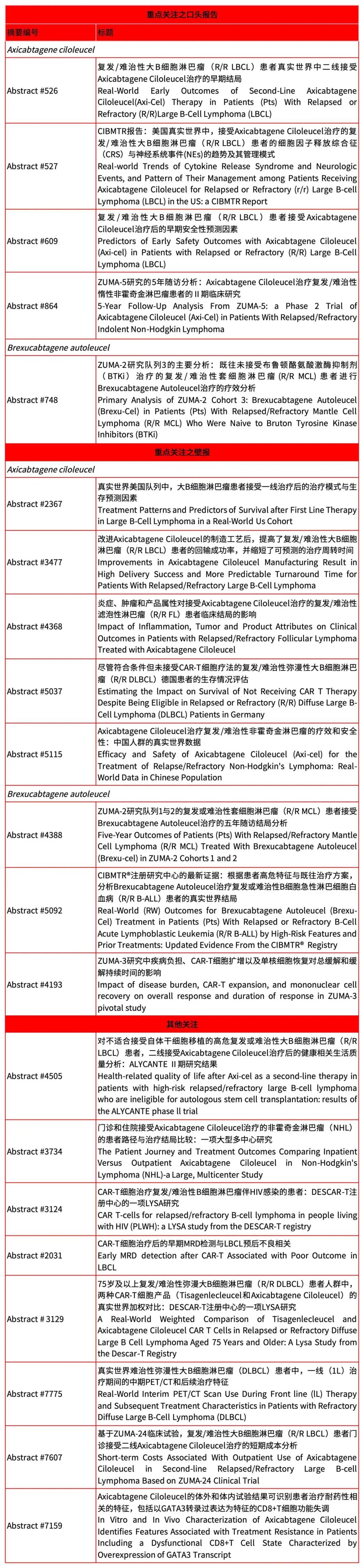【2024 ASH】抢先看：一文速览CAR-T细胞疗法相关最新研究进展医药新闻-ByDrug-一站式医药资源共享中心-医药魔方