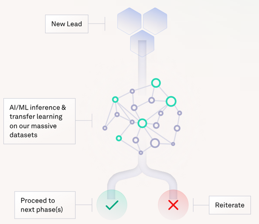新锐！3800万美元种子轮融资，利用类器官和AI开发新药医药新闻-ByDrug-一站式医药资源共享中心-医药魔方