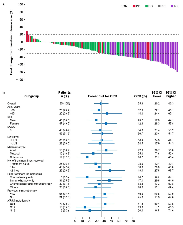 国产首款：科州药业MEK抑制剂获批上市医药新闻-ByDrug-一站式医药资源共享中心-医药魔方